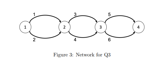 Solved Figure 3: Network for Q3, ﻿Consider the network shown | Chegg.com