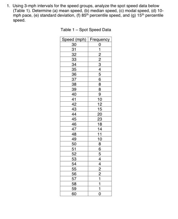 Solved 1. Using 3-mph intervals for the speed groups, | Chegg.com