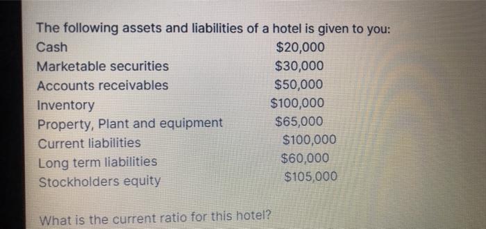 Solved The following assets and liabilities of a hotel is | Chegg.com