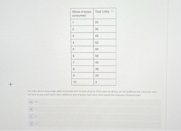 Solved The table abowe shows total utility astociated w th | Chegg.com