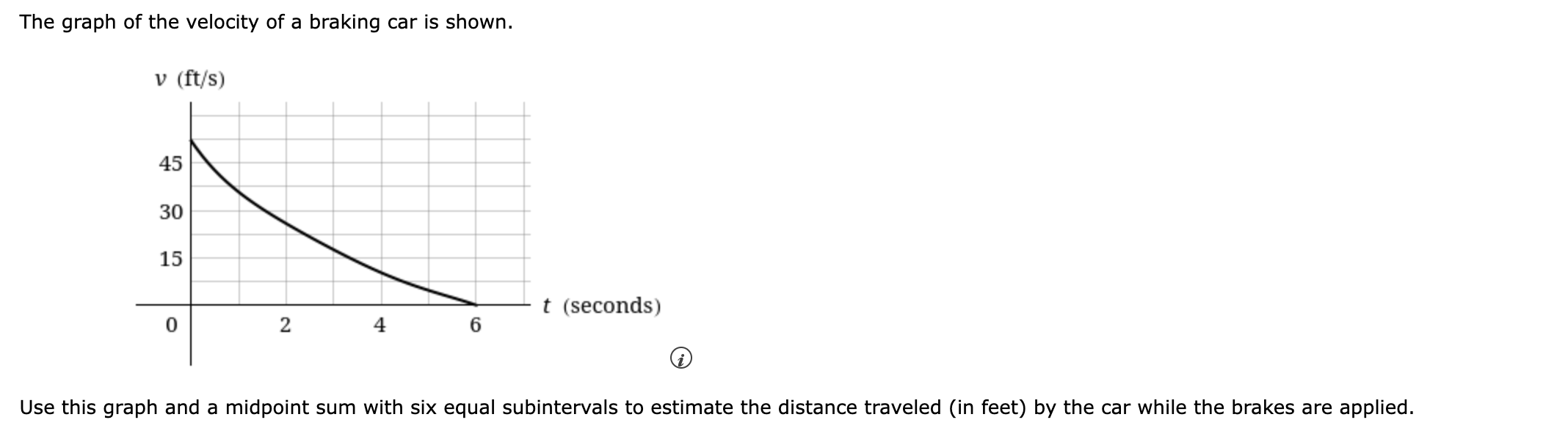 Use this graph and a midpoint sum with six equal | Chegg.com