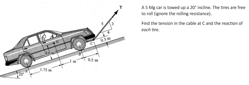 Solved A 5Mg car is towed up a 20(degree) ﻿incline. The | Chegg.com