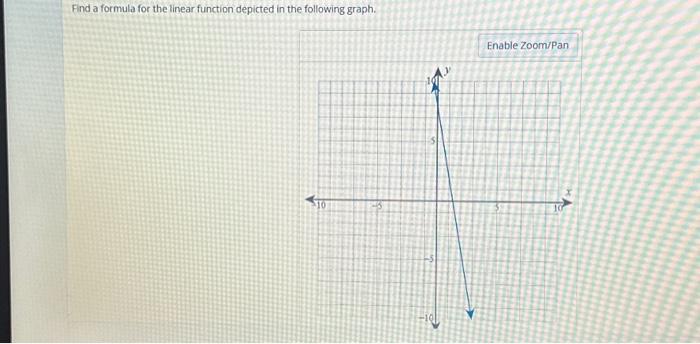 Solved Find a formula for the linear function depicted in | Chegg.com