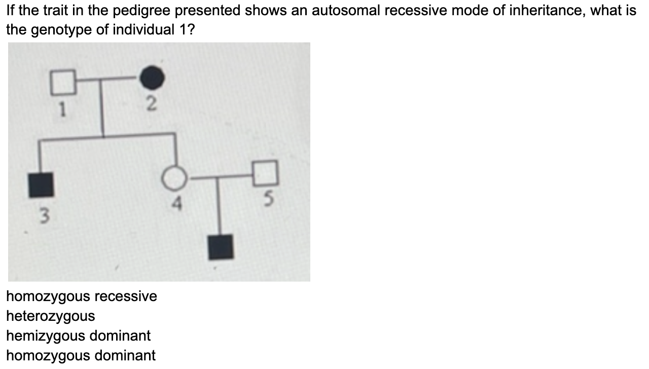 Solved If the trait in the pedigree presented shows an | Chegg.com