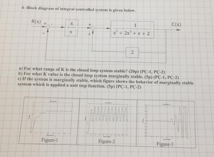 Solved 4- ﻿Block diagram of integral controlled system is | Chegg.com