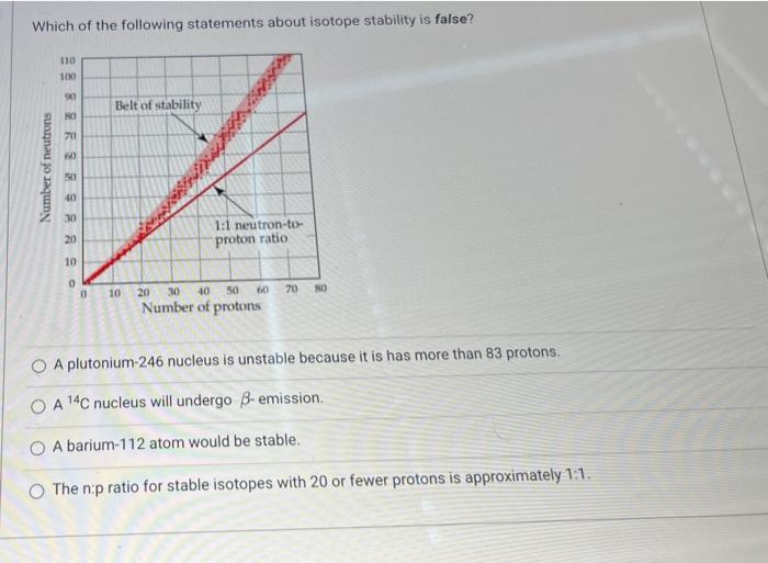 Which of the following statements about isotope | Chegg.com