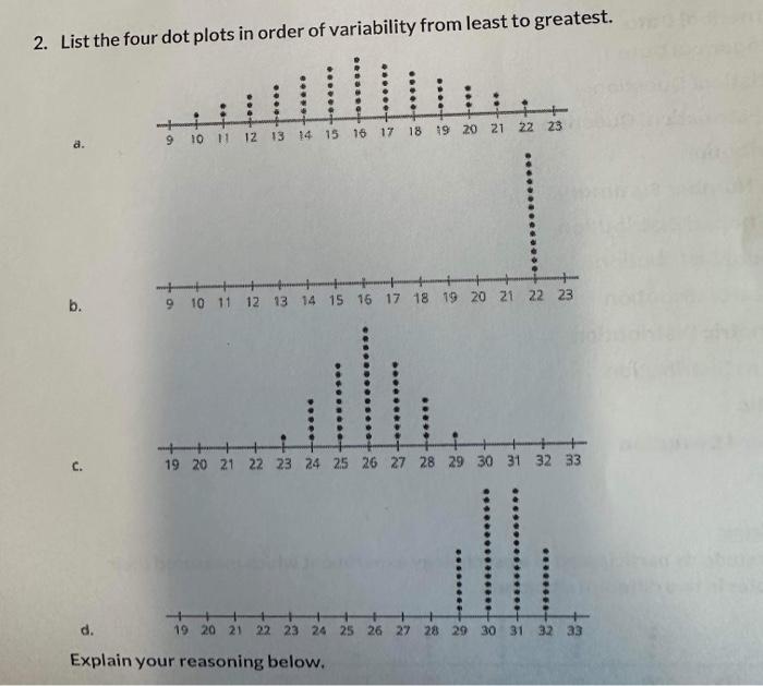 Solved 2 List The Four Dot Plots In Order Of Variability