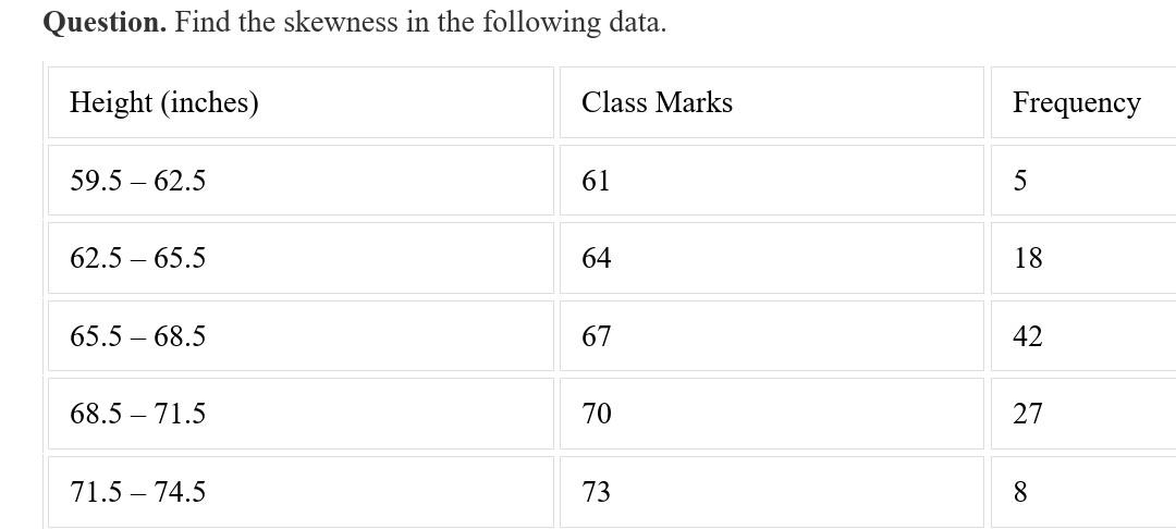 Solved Question. Find the skewness in the following data. | Chegg.com