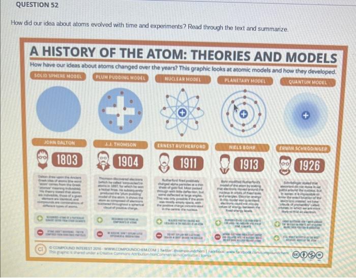 Solved QUESTION 52 How did our idea about atoms evolved with | Chegg.com