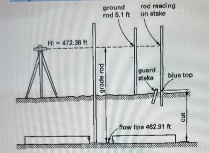 Solved Enter fill numbers as positive numbers, and cut | Chegg.com