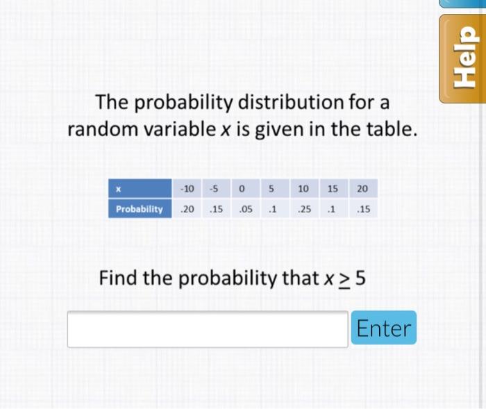 Solved Help The probability distribution for a random | Chegg.com