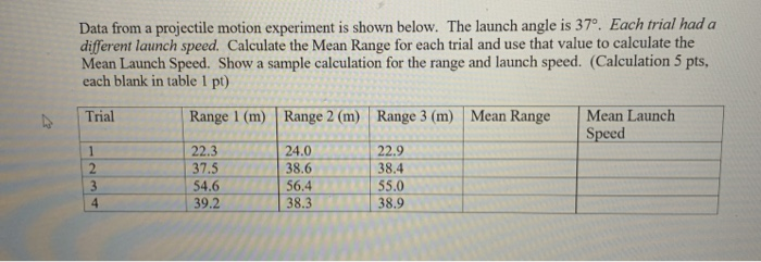 Solved Data from a projectile motion experiment is shown | Chegg.com