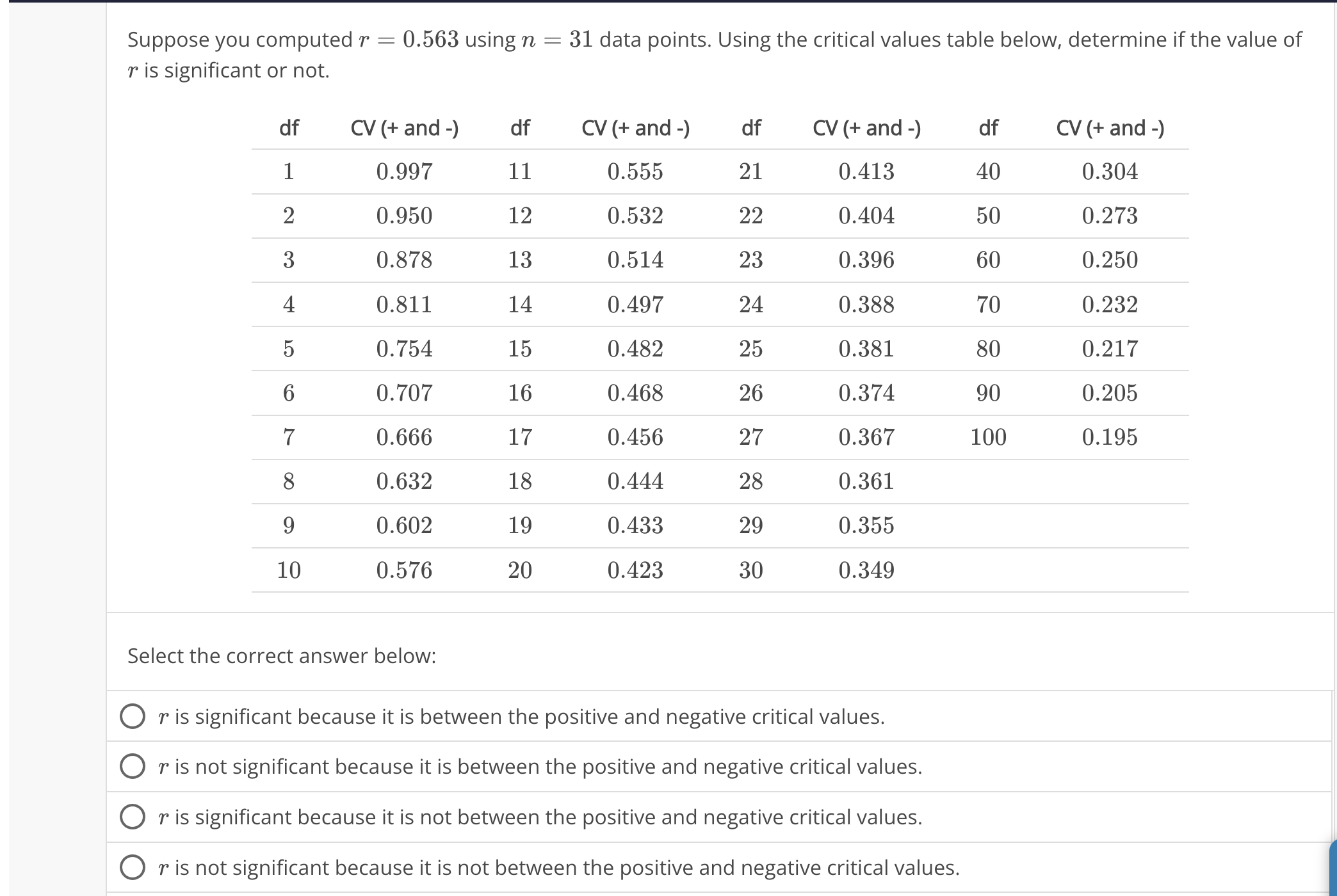 Solved Suppose you computed r=0.563 ﻿using n=31 ﻿data | Chegg.com