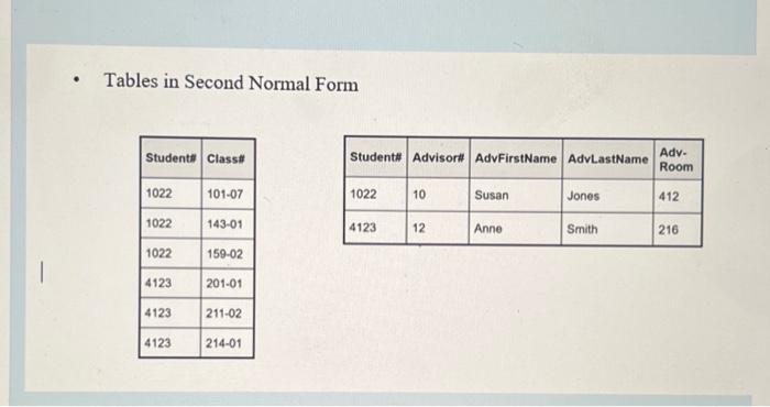 Solved Apply and illustrate the process of normalizing the | Chegg.com