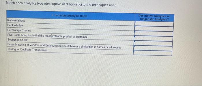 Solved Match each analytics type (descriptive or diagnostic) | Chegg.com