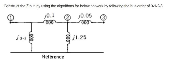 Solved Construct the Z bus by using the algorithms for below | Chegg.com