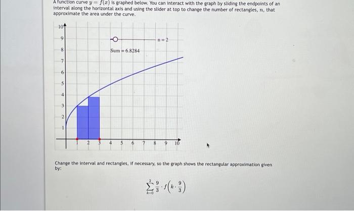 A function curve y=f(x) is graphed below. You can | Chegg.com
