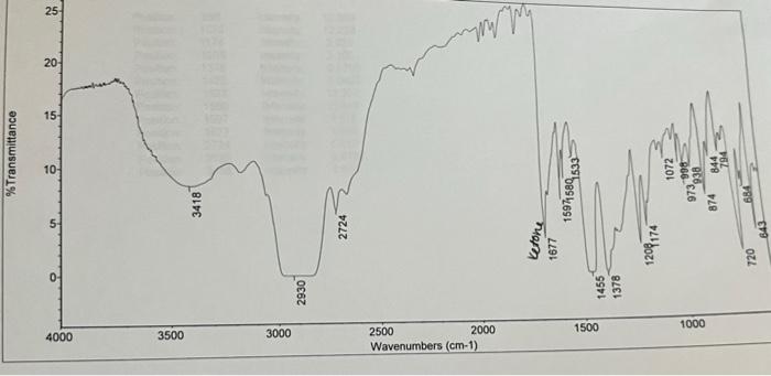 Solved the ir taken was benzil made from benzoin. label the | Chegg.com
