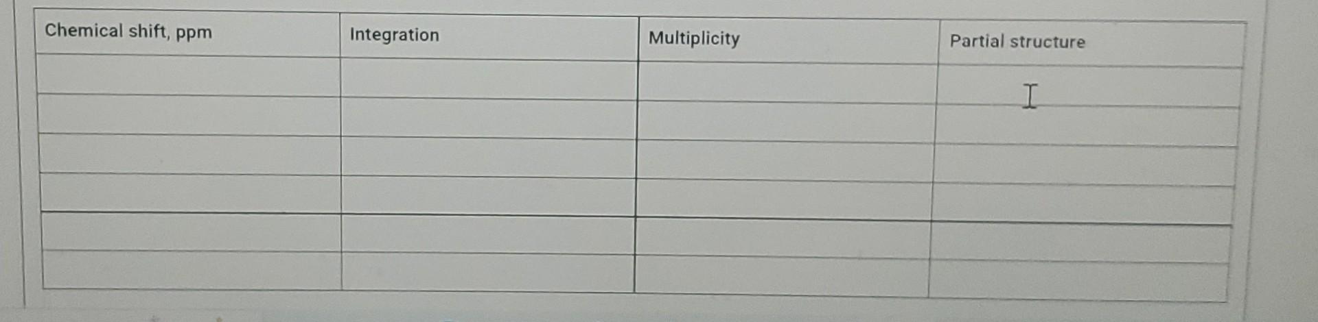 Solved Chemical shift, ppm Integration Multiplicity Partial | Chegg.com