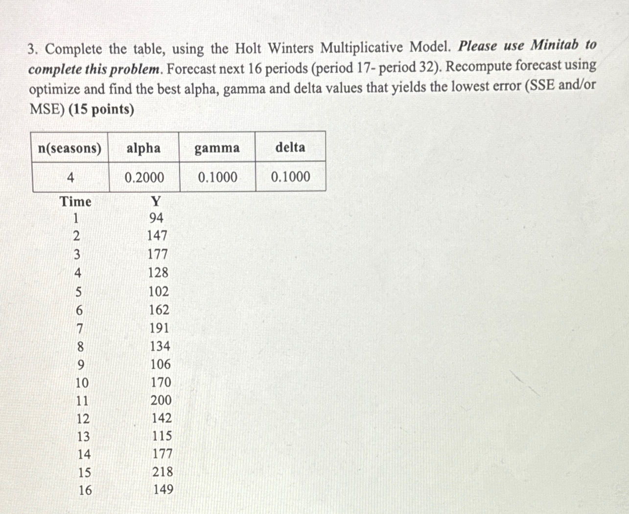 Solved Complete the table, using the Holt Winters | Chegg.com