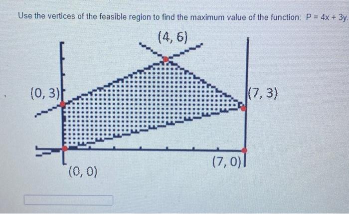 Solved Use the vertices of the feasible region to find the | Chegg.com