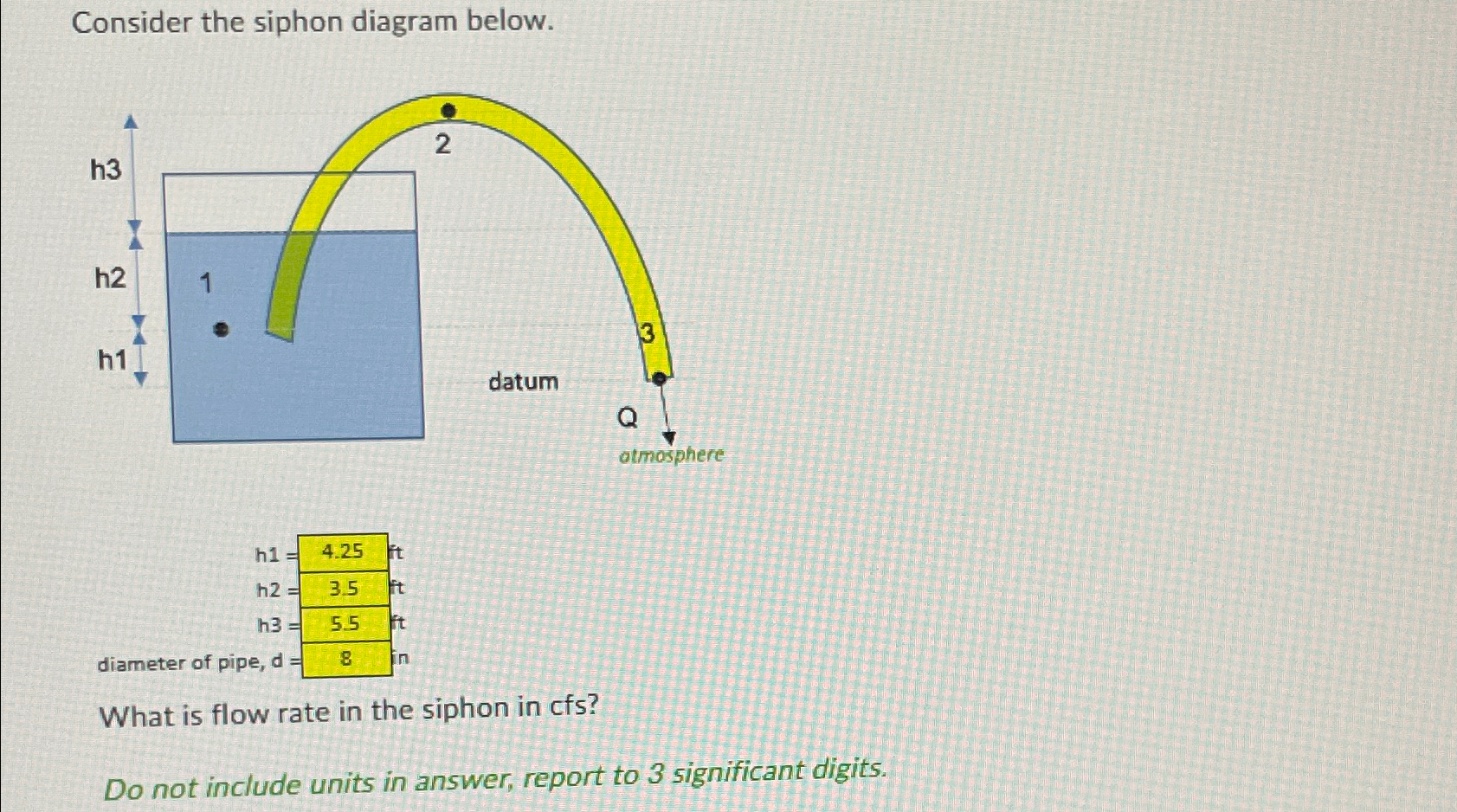 Consider the siphon diagram below.What is flow rate | Chegg.com