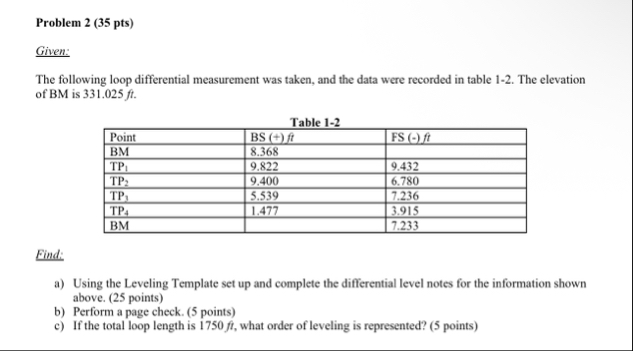 Problem 2 ( 35 ﻿pts)Given:The following loop | Chegg.com