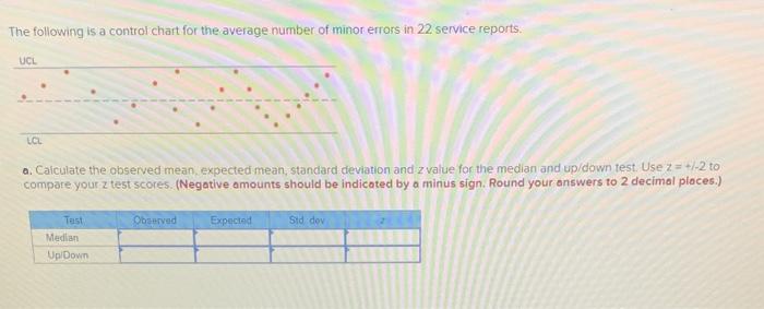 Solved The following is a control chart for the average | Chegg.com