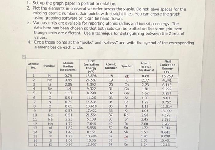 Solved 1. Set up the graph paper in portrait orientation. 2. | Chegg.com