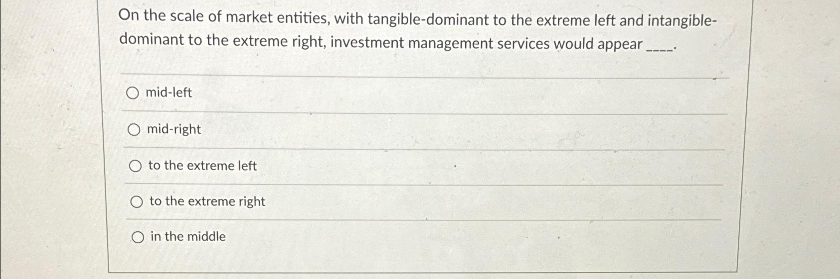 Solved On the scale of market entities, with | Chegg.com