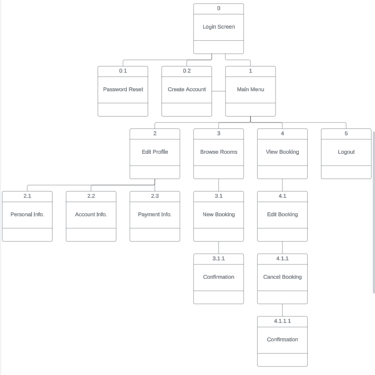 Solved I need to create a dialogue diagram for a hotel | Chegg.com