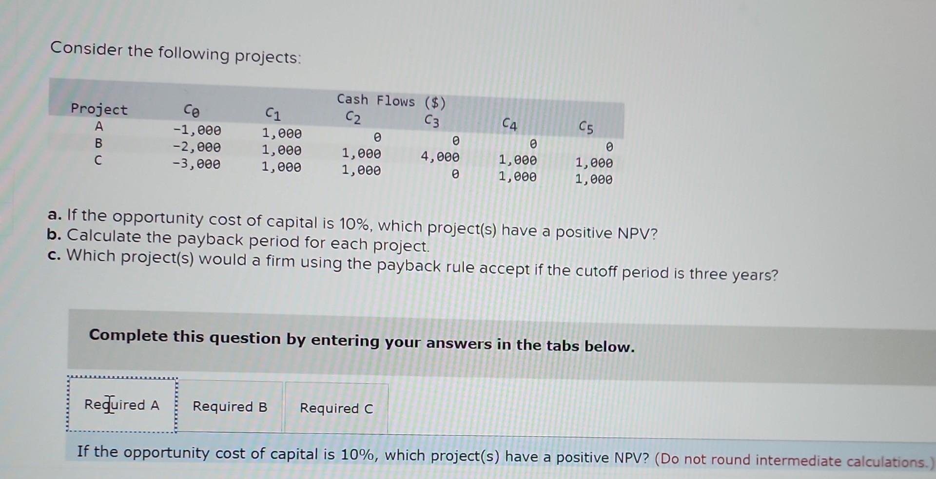 Solved Consider the following projects: a. If the | Chegg.com
