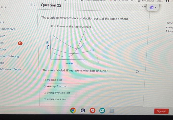 Solved The graph below represents production costs at the | Chegg.com