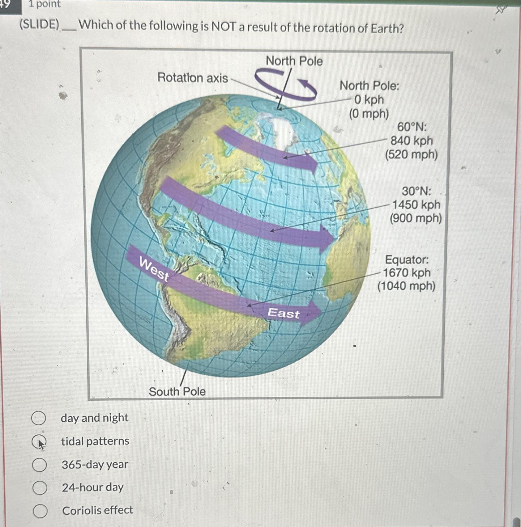 Solved 1 ﻿point(SLIDE)Which of the following is NOT a result | Chegg.com | Chegg.com