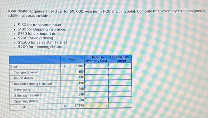 Solved A car dealer acquires a used car for $15,000, with | Chegg.com