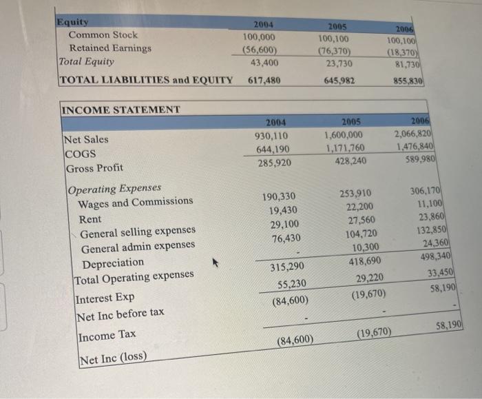 Solved 6 BALANCE SHEET Assets Cash Accounts receivable, net | Chegg.com