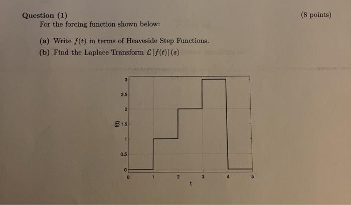 Solved (8 points) Question (1) For the forcing function | Chegg.com
