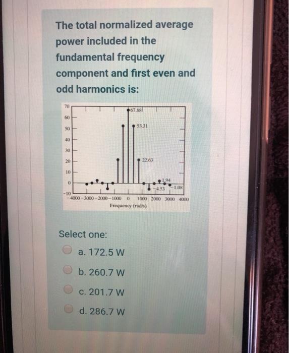 Solved The total normalized average power included in the | Chegg.com