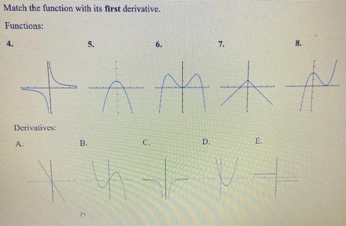 Solved Match the function with its first derivative. | Chegg.com