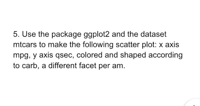 5. Use the package ggplot2 and the dataset mtcars to | Chegg.com
