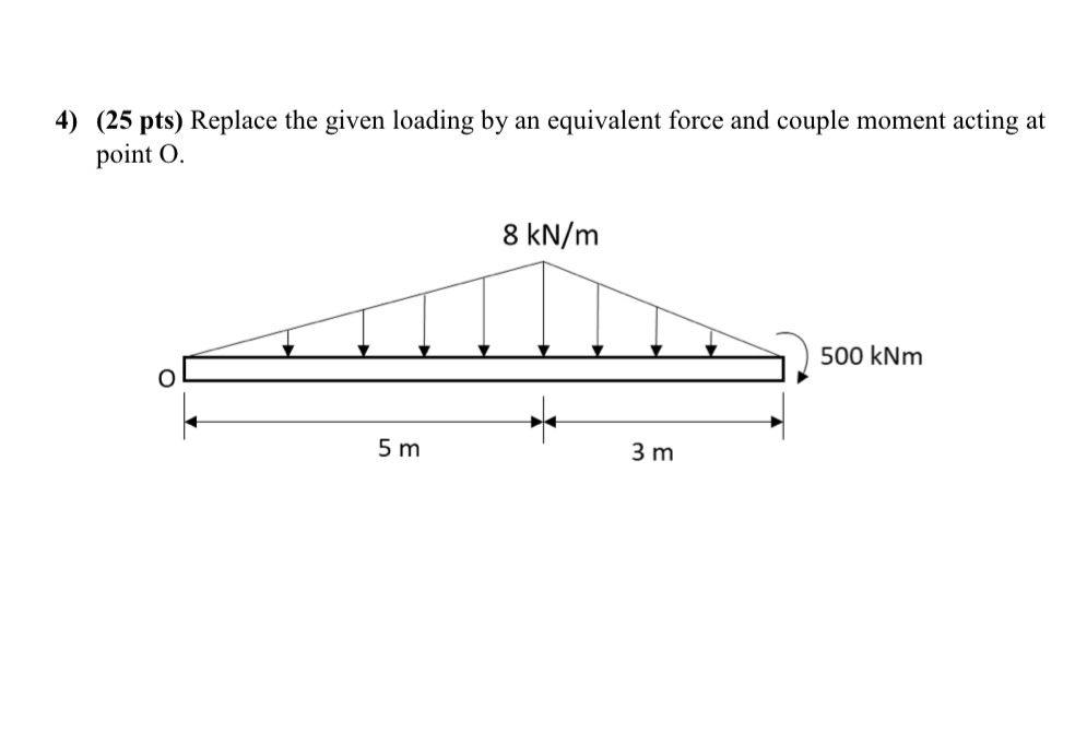 Solved (25 ﻿pts) ﻿Replace the given loading by an equivalent | Chegg.com