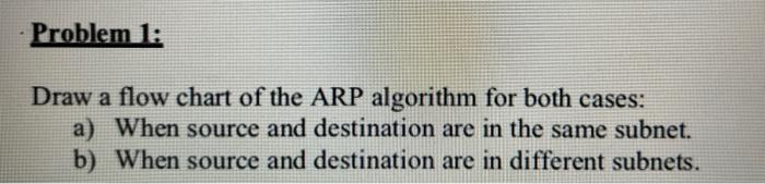 Solved Draw a flow chart of the ARP algorithm for both | Chegg.com