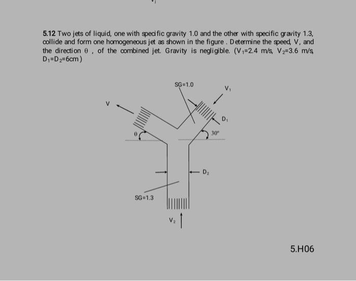 Solved 5.12 Two jets of liquid, one with specific gravity | Chegg.com