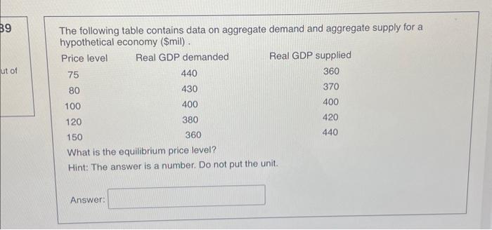 Solved The following table contains data on aggregate demand | Chegg.com