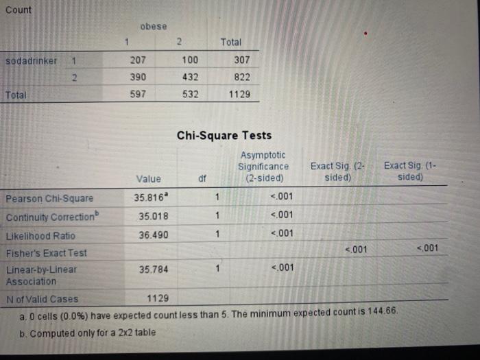 Solved a. 0 cells (0.0%) have expected count less than 5 . | Chegg.com