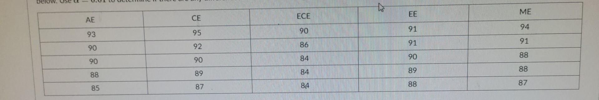 Solved The PRC wants to assess the difference in ratings of | Chegg.com