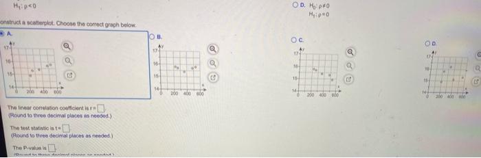 Solved Construct a scatterplot. Choose the correct graph | Chegg.com