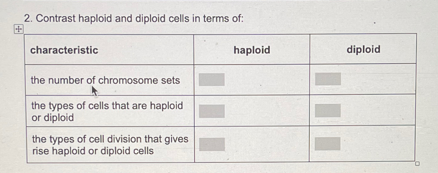 Solved Contrast haploid and diploid cells in terms | Chegg.com