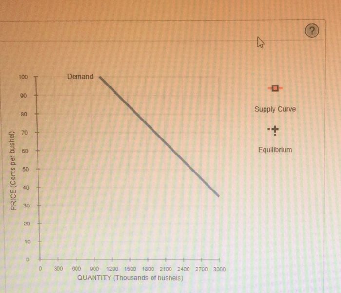 Solved 5. Short-run equilibrium Consider a perfectly | Chegg.com