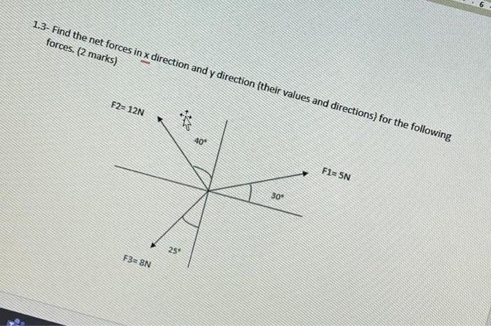 Solved 1.3. Find the net forces in x direction and y | Chegg.com